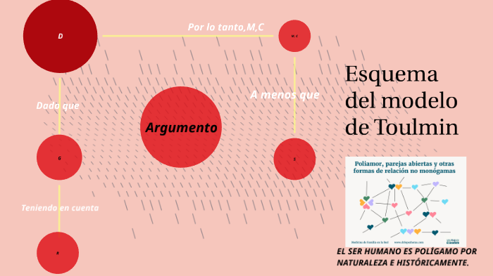 MODELO DE TOULMIN DE ARGUMENTACIÓN by dulce ramirez on Prezi