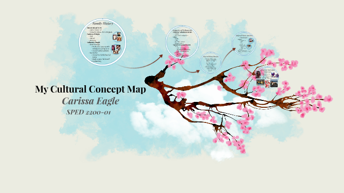 My Cultural Concept Map by carissa eagle on Prezi