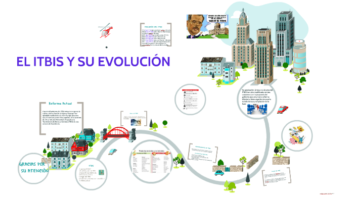 EL ITBIS Y SU EVOLUCIÓN by KARINA WALESKA RIJO on Prezi