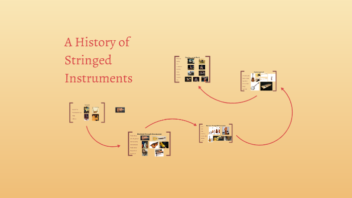 History of Stringed Instruments by Anthony Kirckof on Prezi