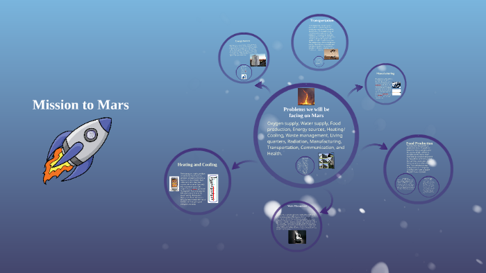Mission To Mars Presentation by Isaac Boodt on Prezi