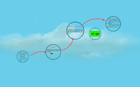 Inventor Augustus Jackson by Shawn green on Prezi