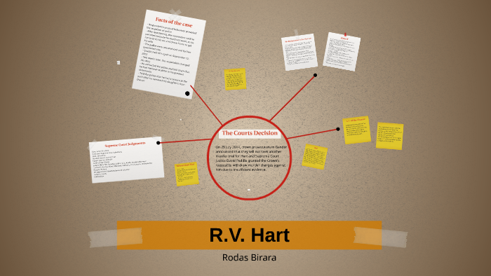 R.v. Hart by rodas birara on Prezi