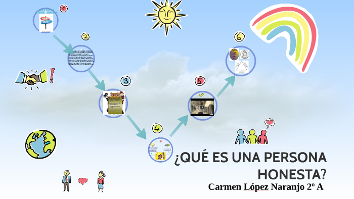 ¿QUE ES ES UNA PERSONA HONESTA? by Belén López Naranjo on Prezi