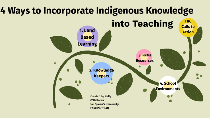 Connecting to TRC's Calls to Action by Kelly O on Prezi