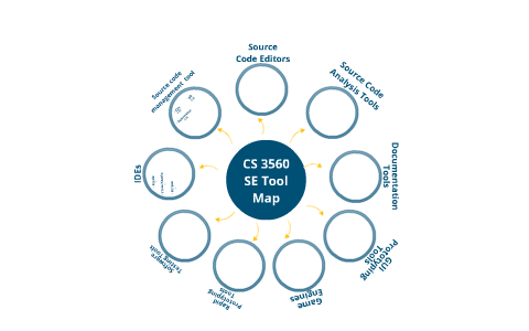 CS 3560 Tool Map by Weston Martin on Prezi