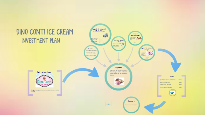 Dino Conti by patricia velasco on Prezi