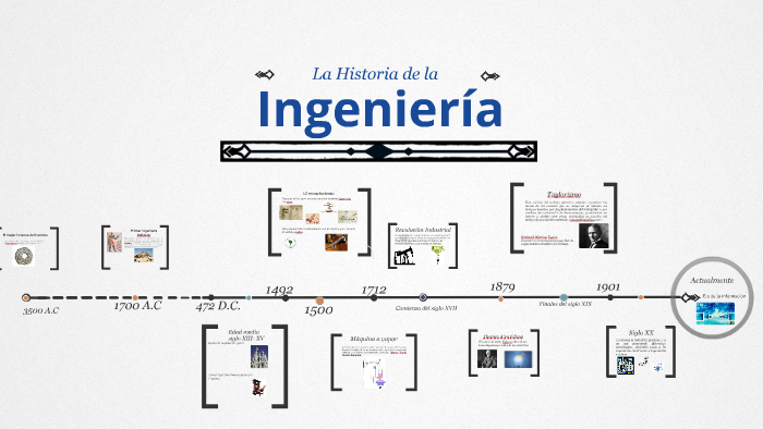 Línea de tiempo Historia de la ingeniería by oscar angulo on Prezi