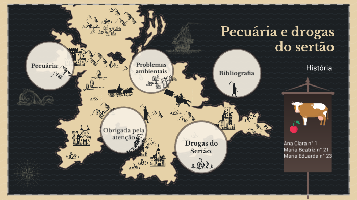 pecuária e drogas do sertão by aninha lima on Prezi