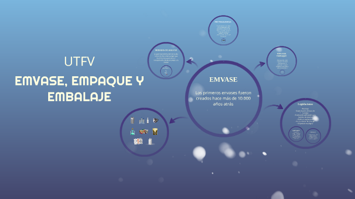 EMBASE, EMPAQUE Y EMBALAJE by Fernando Placido