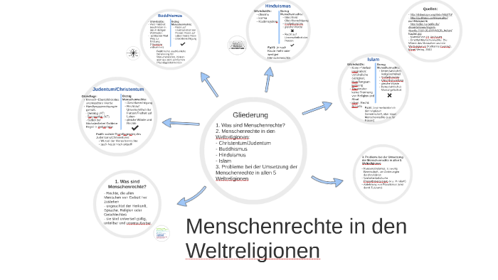 Menschenrechte in den WEltreligionen by on Prezi