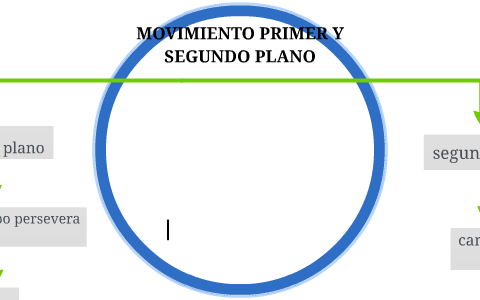 MOVIMIENTO PRIMER Y SEGUNDO PLANO by on Prezi