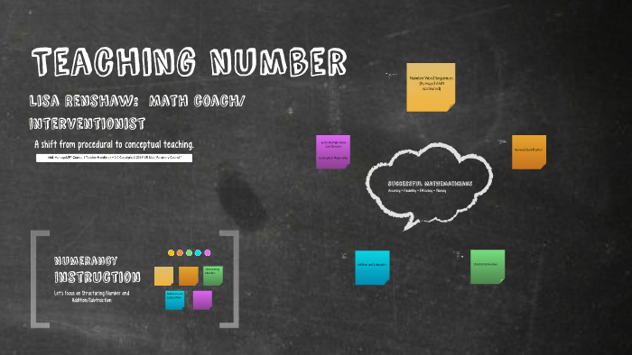 Teaching number by Lisa Renshaw on Prezi