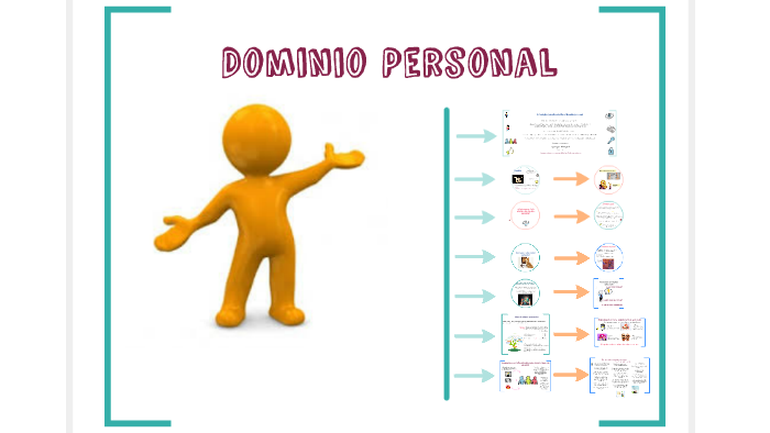 Estrategias para desarrollar el dominio personal by Andrea Hinojosa ...