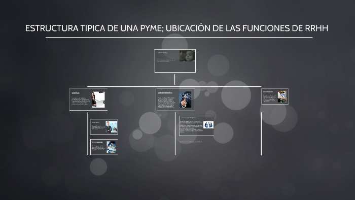 ESTRUCTURA TIPICA DE UNA PYME;UBICACIÓN DE LAS FUNCIONES DE by Cristian ...