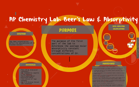 AP Chemistry Lab: Beer's Law & by Kayla Chapman on Prezi