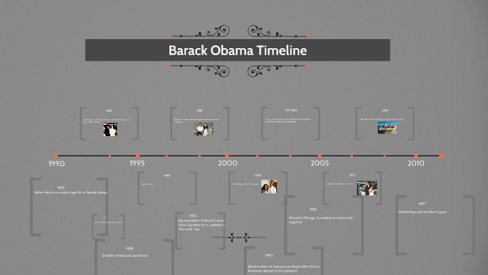 Barack Obama Timeline by rodney white on Prezi
