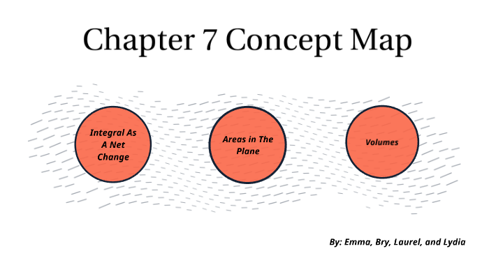 Chapter 7 Concept Map by Emma Steinour on Prezi