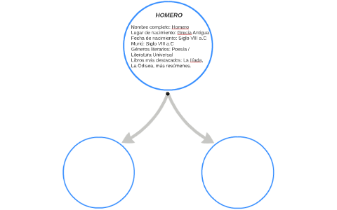 Nombre completo: Homero by Alex Barrera