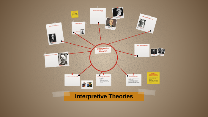 Interpretive Theories by on Prezi