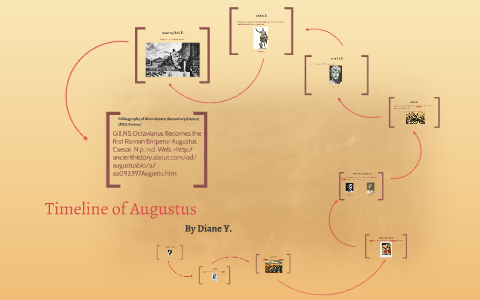 Timeline of Augustus by Diane Y. on Prezi