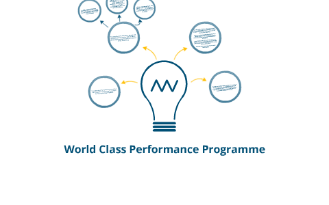 World Class Programme by Remo Silva on Prezi