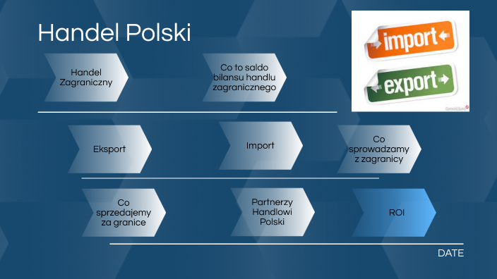 Handel Polski by Julia Wilczyńska on Prezi