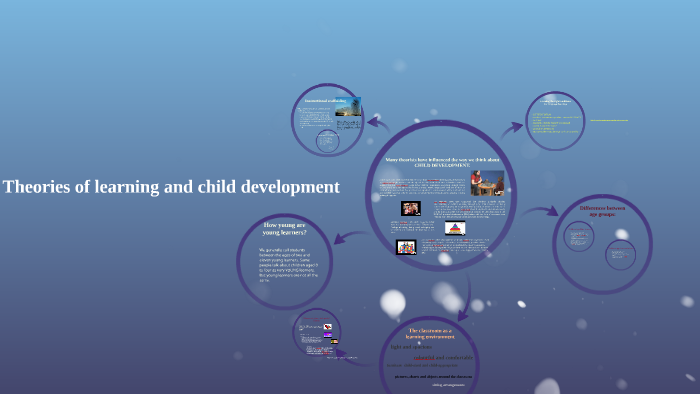 Theories of learning and child development by Robert Oliwa on Prezi