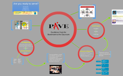 PAVE Board Corps by Michelle Burmeister on Prezi