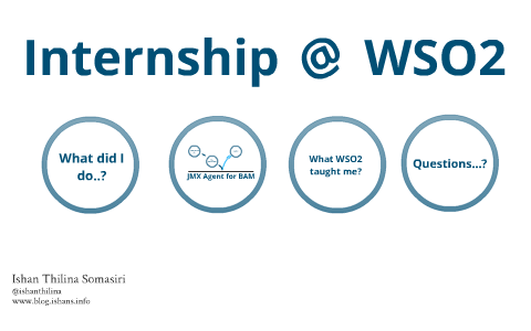 Internship @ WSO2 by Ishan Thilina on Prezi