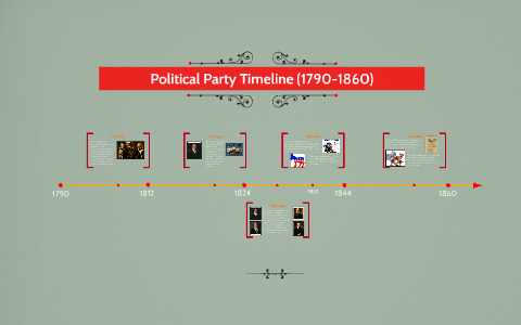 Political Party Timeline (1790-1860) by Keeshan Patel on Prezi