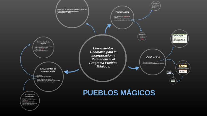 PUEBLOS MÁGICOS by Michelle Cacheux