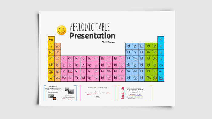 Periodic Table Presentation 9th grade by Kush Barot on Prezi