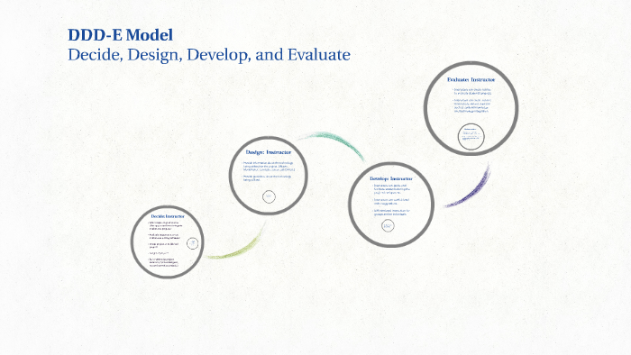 DDD-E Model by SUNY Delhi on Prezi