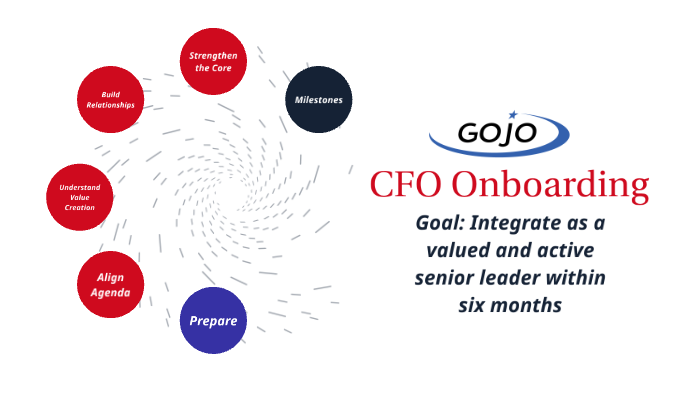 CFO Onboarding by Ingrid Gentry on Prezi