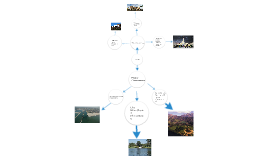 Mind Map of Place summative by Heather Kim on Prezi