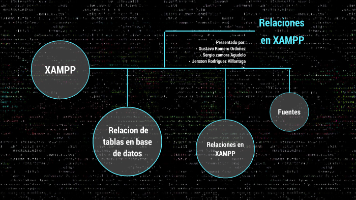 Relaciones en XAMPP by Gustavo Andres Romero Ordoñez on Prezi