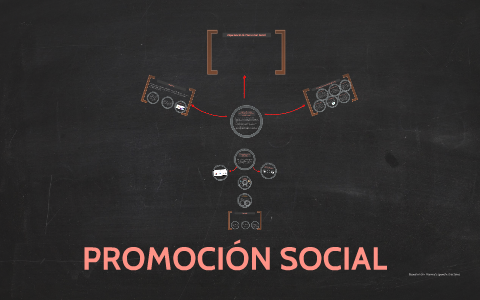 PROMOCIÓN SOCIAL by DaniitzaKelly RB on Prezi