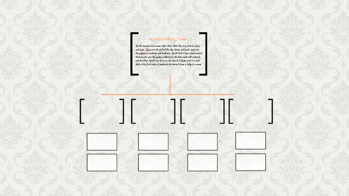 Apollo´s Family Tree by Nooriyah Doriwala on Prezi