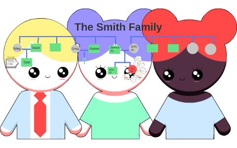The Smith Family Tree by Briana Foy on Prezi