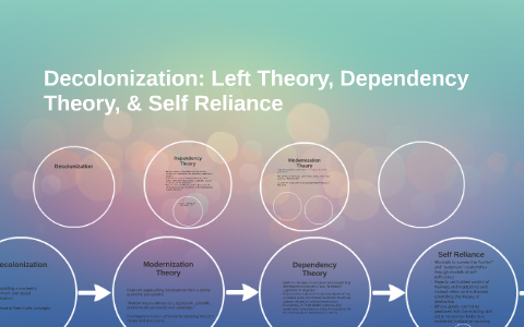 Decolonization: Left Theory, Dependency Theory, & Self Relia by Lila ...