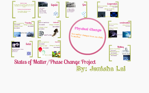 States of Matter/Phase Change Project!! by Jenny Lal on Prezi