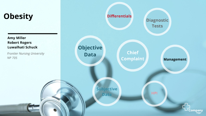 Concept Map - Obesity by Amy Miller on Prezi