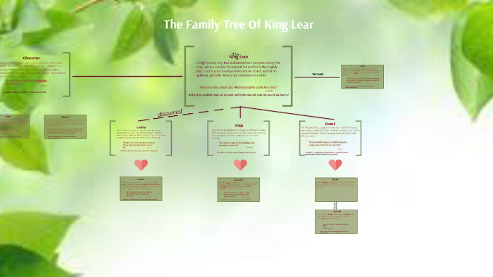 The Family Tree Of King Leer by James Stokes on Prezi