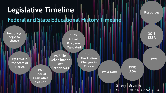Legislative Timeline by Sheryl Brunke on Prezi