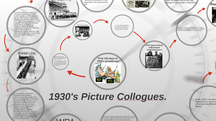 First 100 days of FDR's presidency by Phoenix Bedier on Prezi