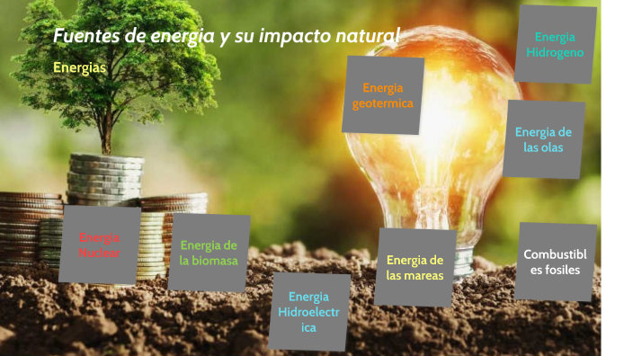 Evidencia 11 Fuentes De Energia Y Su Impacto Al Medio Ambiente By