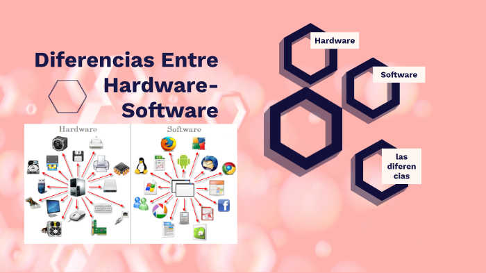 Diferencias Entre Hardware Y Software. by darling valentina pantoja ...