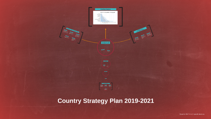 Country Strategy Plan by Sharon Hauser on Prezi