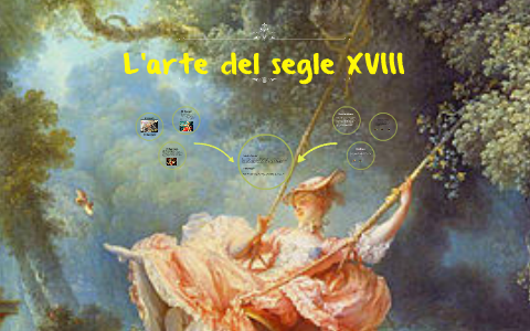 Rococó y el Barroco by on Prezi